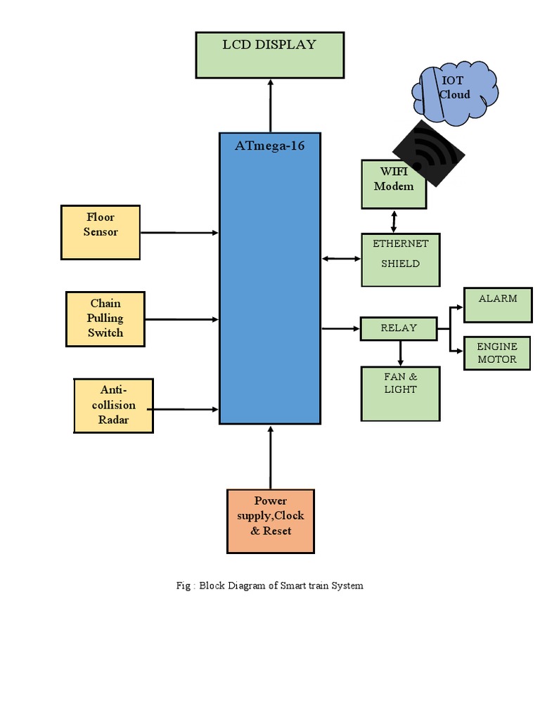 Block Dia | PDF | Internet Of Things | Computer Engineering