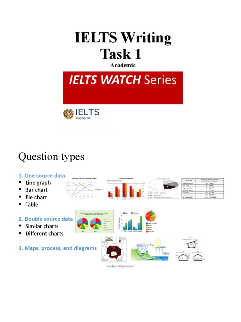 IELTS Writing Task 1 | PDF | Silk | Pie Chart