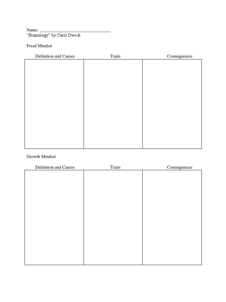 Brainology Graphic Organizer | PDF