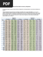 Tablas F-F de Fitte y Cervini | PDF | Tecnología e ingeniería