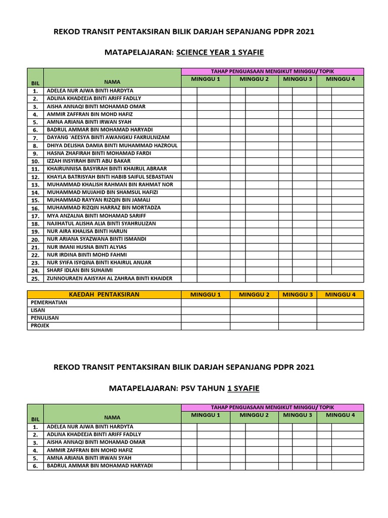 Rekod Transit Pentaksiran Bilik Darjah Sepanjang P | PDF