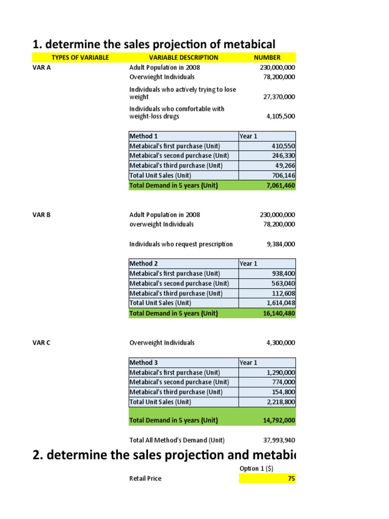Metabical Pricing Strategy - Farahqoonita | PDF | Demand | Economics
