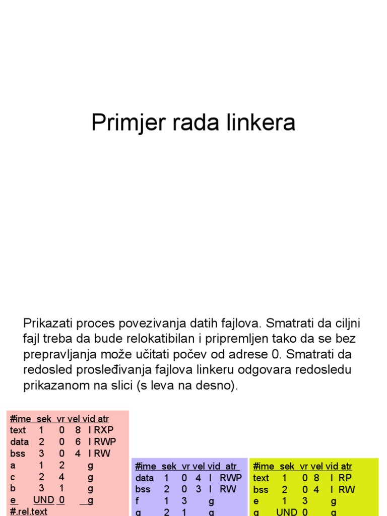 Primjer Rada Linkera | PDF