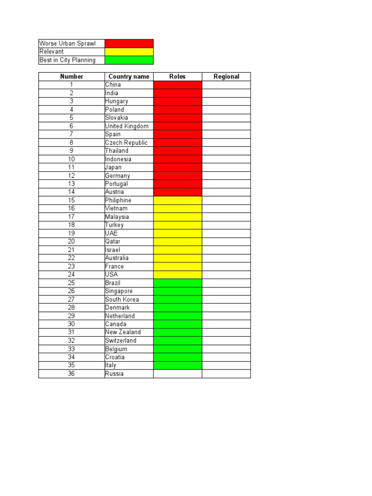 Country Matrix in Urban Planning | PDF