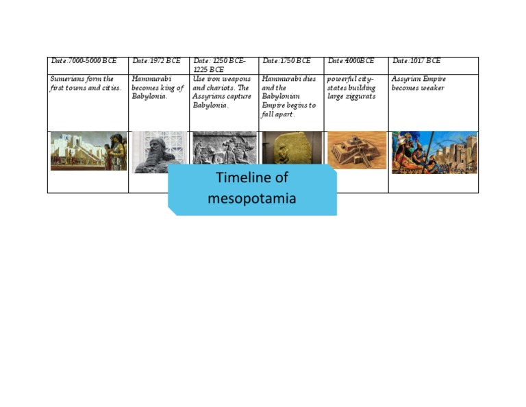 Babylonian Empire Timeline