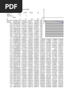 SWG To MM Chart | PDF