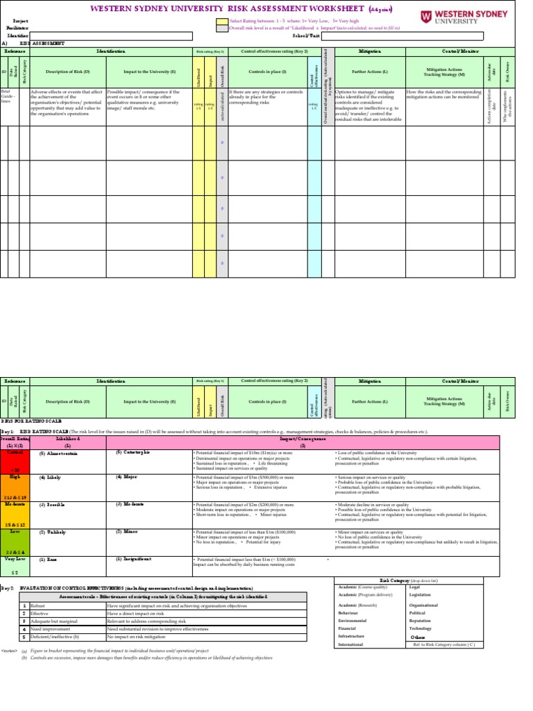 Control Effectiveness Rating (Key 2) | PDF | Risk Assessment | Risk