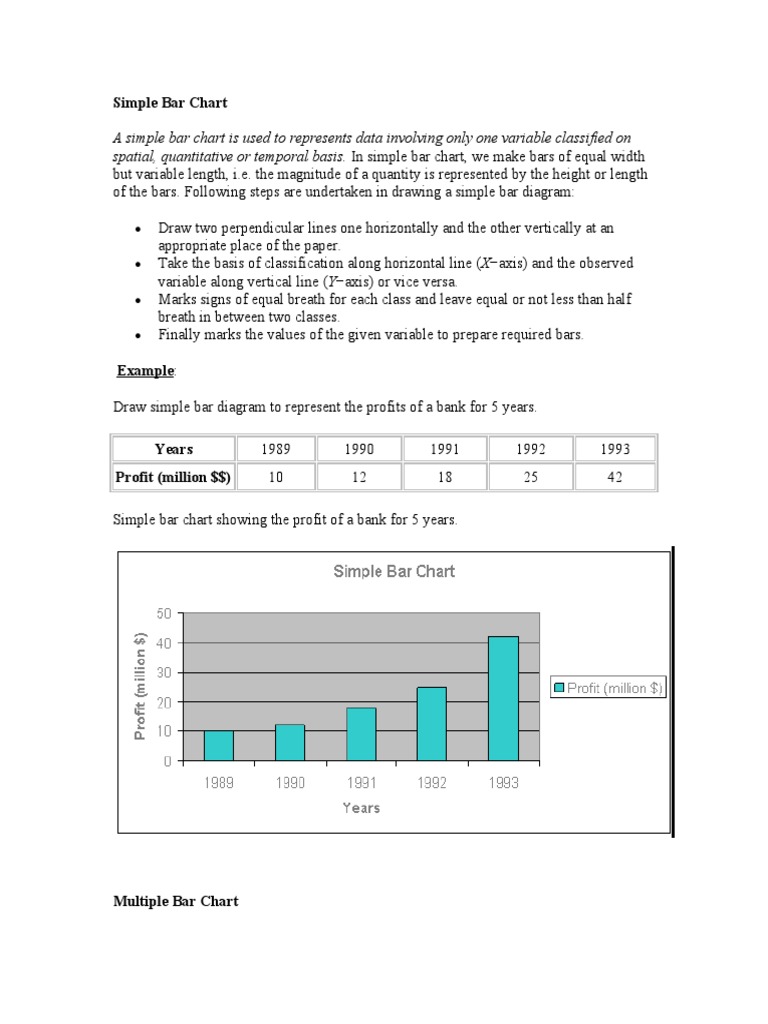 Bar Charts - Different Types | PDF | Chart | Percentage