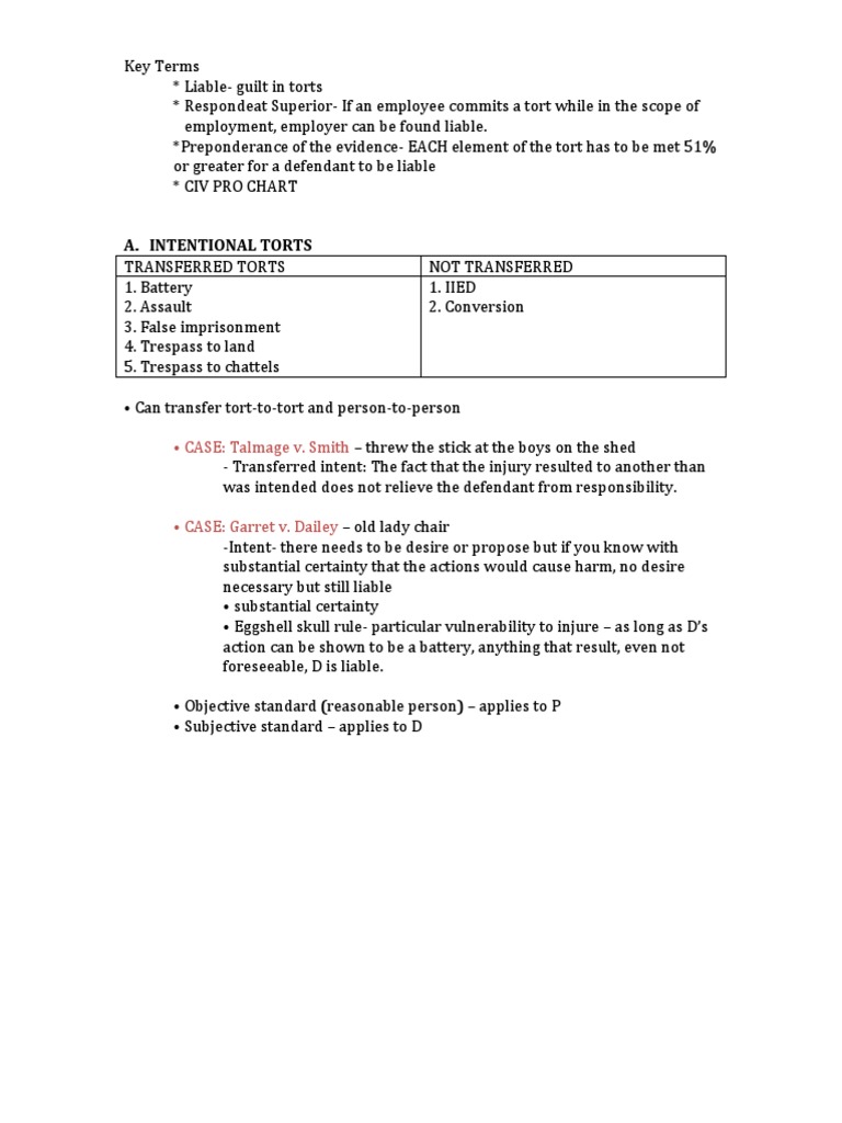 A. Intentional Torts: - CASE: Talmage v. Smith | PDF | Trespass ...