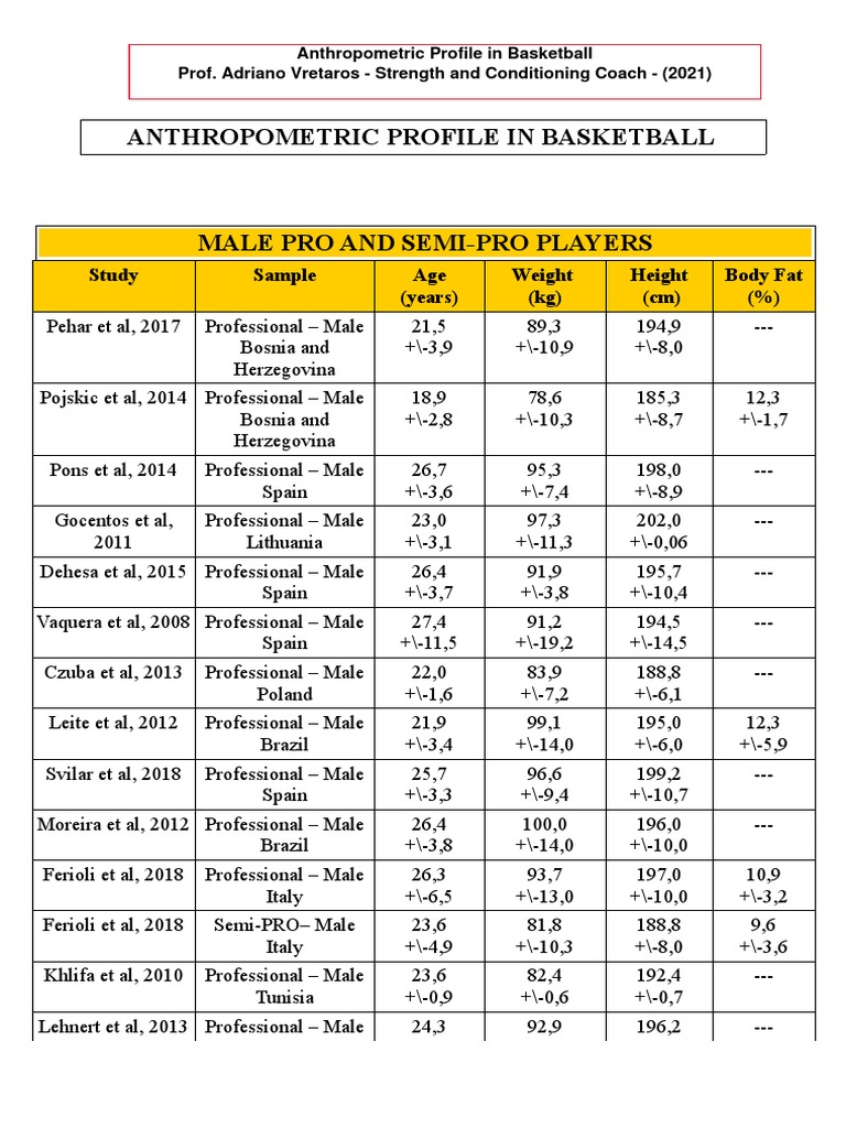 Basketball: Anthropometric Profile of Players | PDF | Anthropometry ...