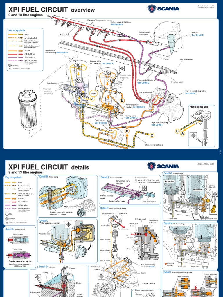 Xpi Fuel Circuit - 9 & 13 Litre Engine - 0314-06 Issue - 1 | PDF | Fuel ...