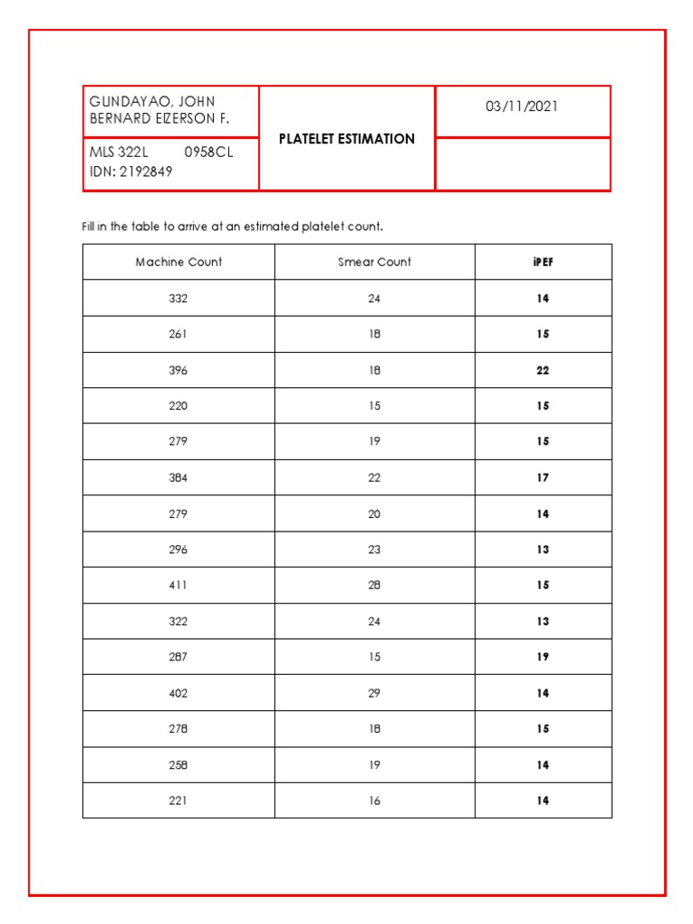 MLS322L - Module7 - Platelet Estimation - 0958CL - Gundayao - John ...