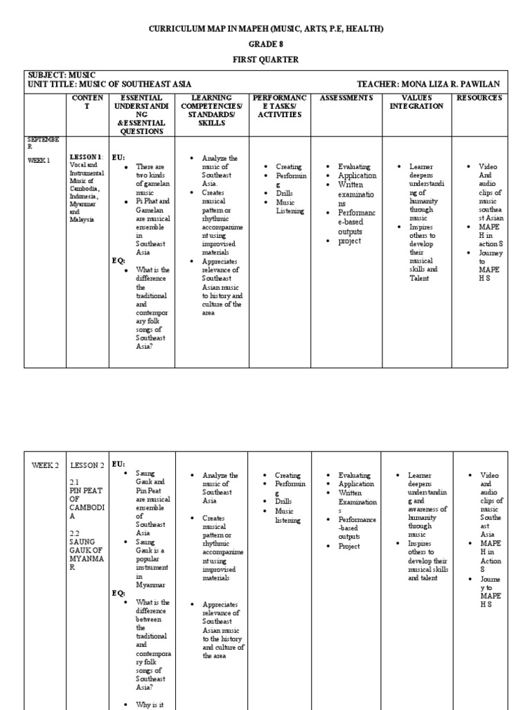 Curriculum Map in Mapeh | PDF | Southeast Asia | Educational Psychology