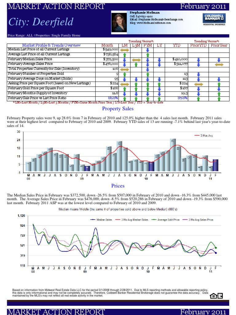 Deerfield Market Action Report February 2011 | PDF