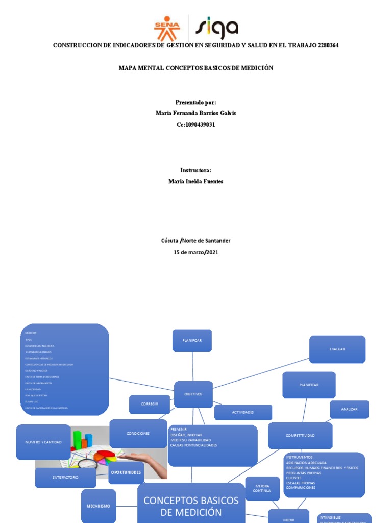 Mapa Mental Conceptos Básicos de Medición | PDF | Medición | Empresas