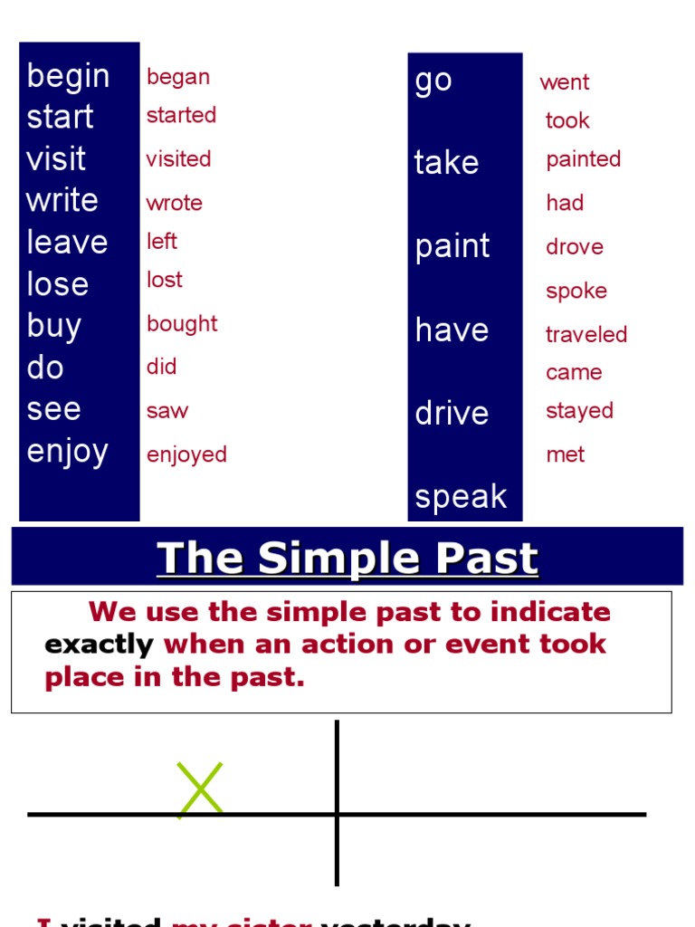 Begin Start Visit Write Leave Lose Buy Do See Enjoy Go Take Paint Have ...