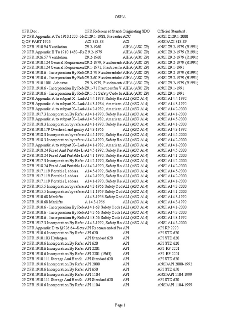 OSHA Standards | PDF | Mechanical Engineering | Nature