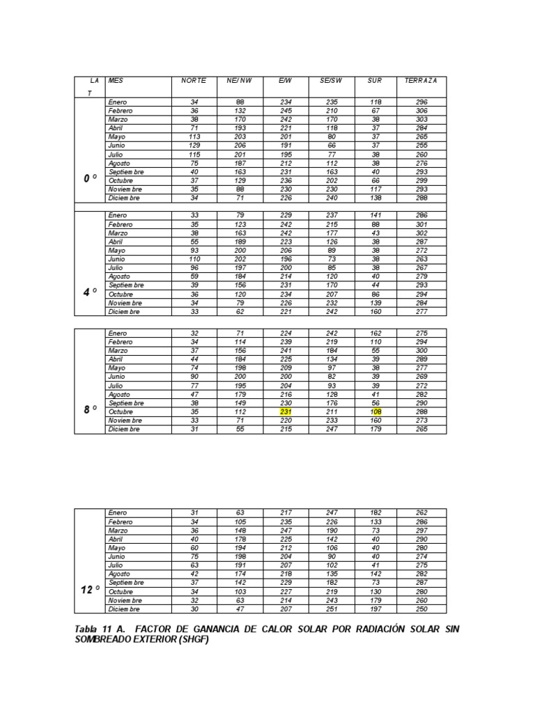 SHGF en Vidrios | PDF