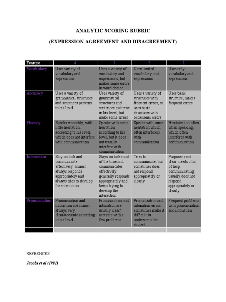 Shofia Noor S - Analytic Scoring Rubric | PDF | Vocabulary | Fluency