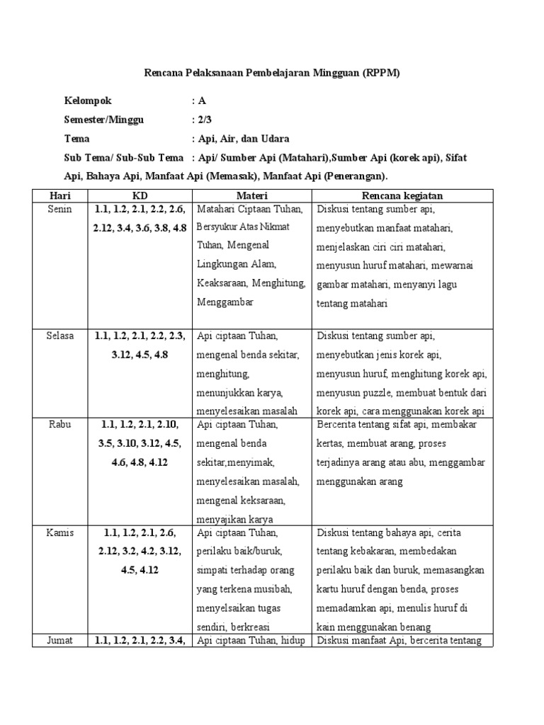 RPPM Tema API, Air, Udara Alip | PDF