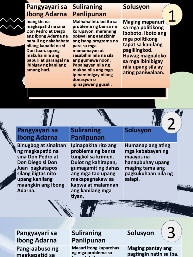 Group Presentation Demo | PDF