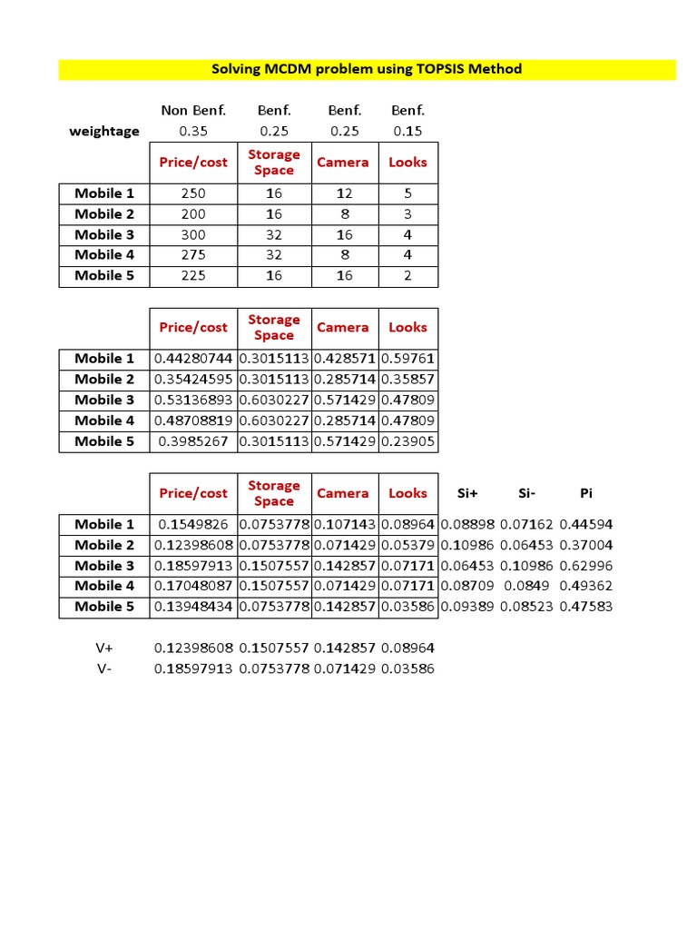 Price/cost Camera Looks Storage Space: Solving MCDM Problem Using TOPSIS Method | PDF | Applied ...