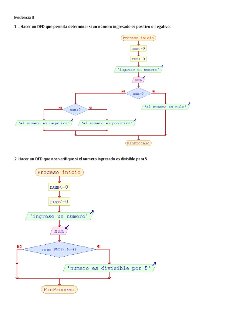 actividadn3n1nEjerciciosnResueltos 626053d05d90597 | PDF | Informática