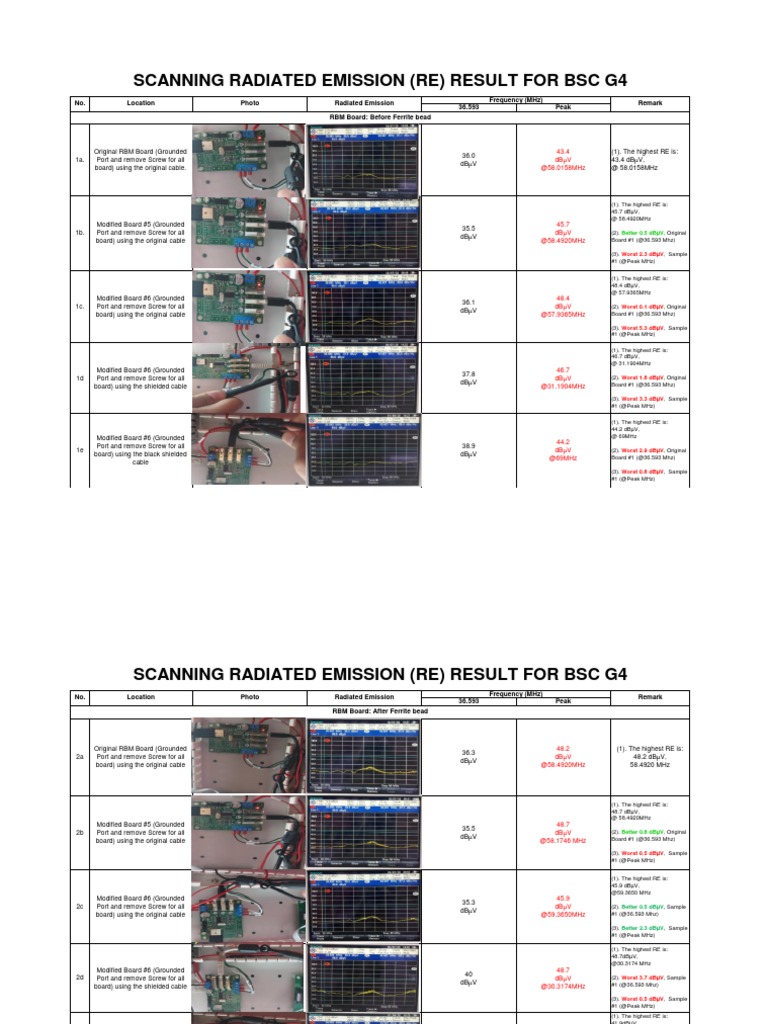 Pre-Scan RE Test - Internal - Part6 | PDF | Inductor | Electrical ...