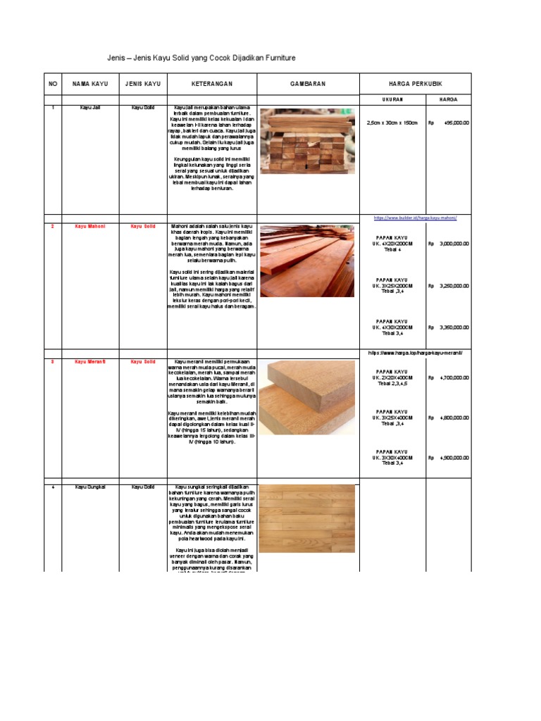 Jenis Kayu Solid | PDF
