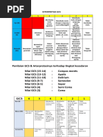 Tabel Skor Pemeriksaan GCS | PDF