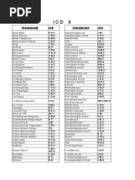 Tabel Kode Ina CBG | PDF | Medical Specialties | Diseases And Disorders