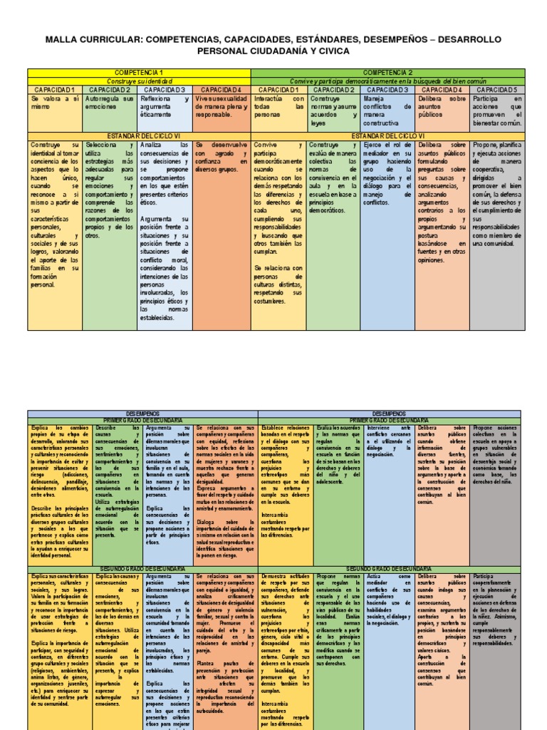 Matriz de Desarrollo Personal Ciudadania y Civica | PDF | La sexualidad ...