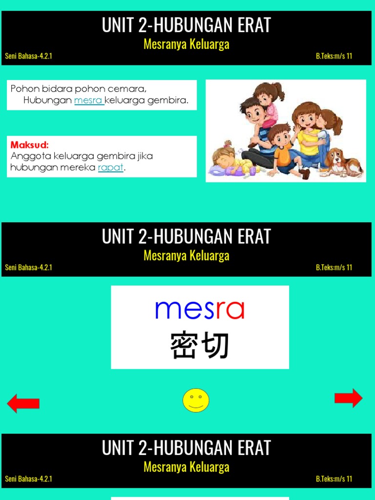 Unit 2 (Seni Bahasa-Mesranya Keluarga) | PDF