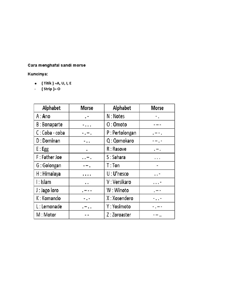 Cara Menghafal Sandi Morse | PDF