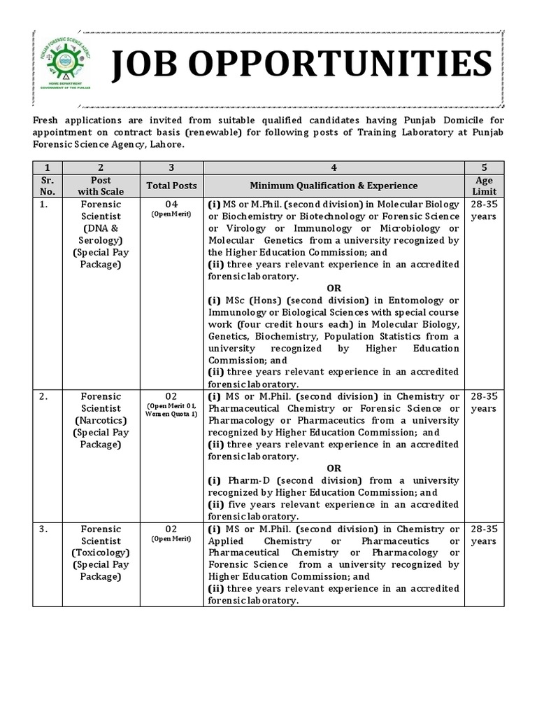 PFSA Advertisement 18.02.2021 | PDF | Pathology | Master Of Science