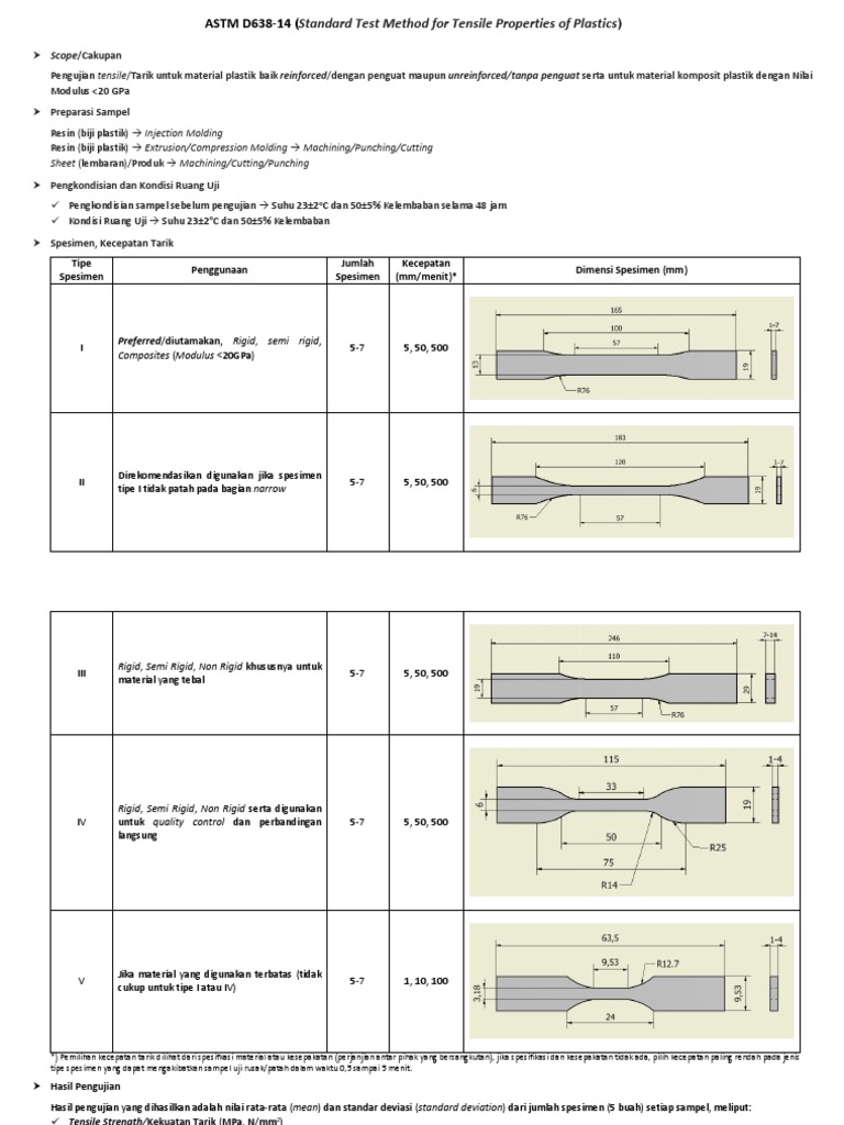 Informasi Pengujian ASTM D638 | PDF