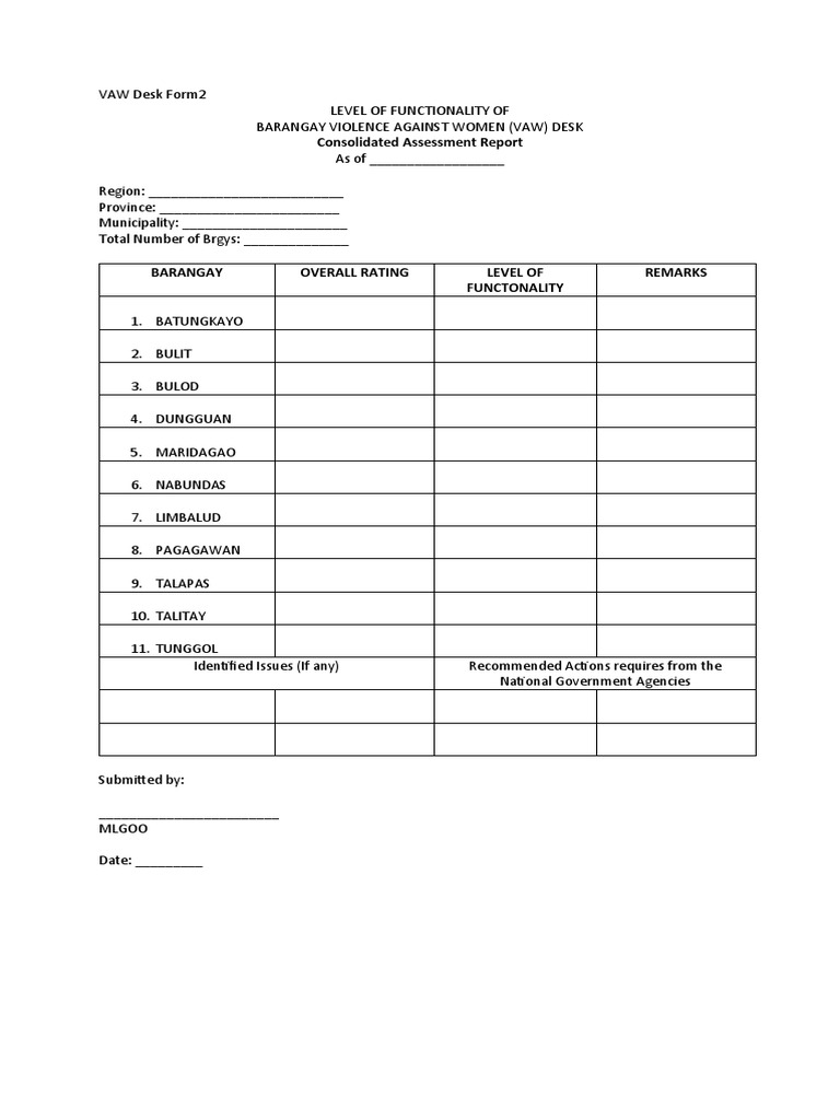VAW Desk Functionality Assessment Report | PDF | Social Science