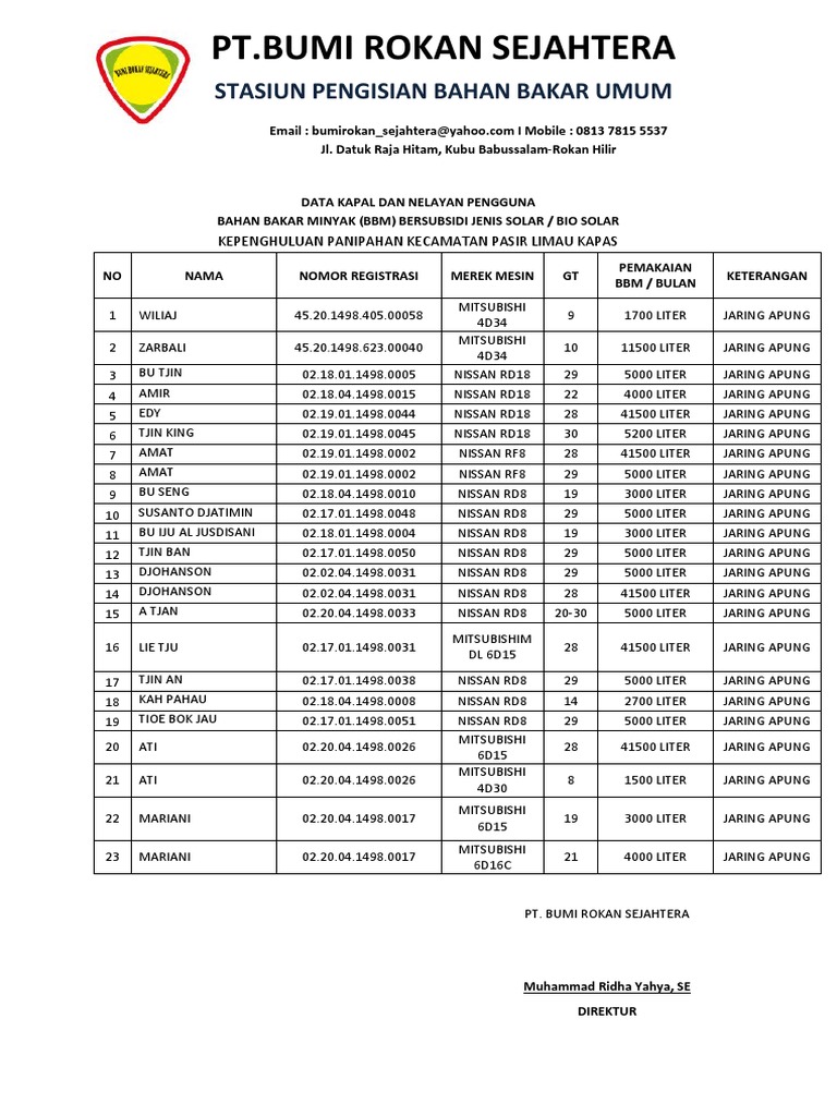 DATA KAPAL NELAYAN PASIR LIMAU KAPAS Revisi 2021 | PDF
