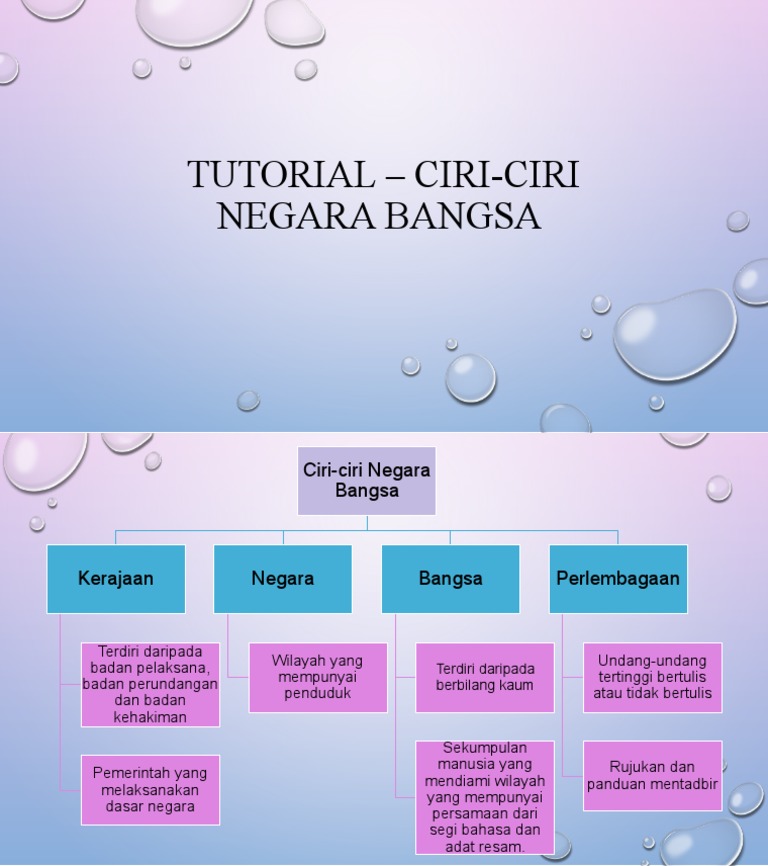 Tutorial - Ciri-Ciri Negara Bangsa | PDF