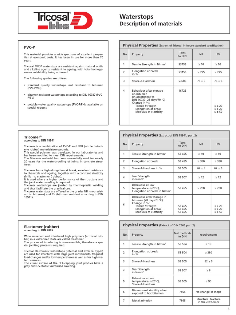 Tricosal Katalogas - en - P02 of 09 | PDF | Polymers | Chemical Substances