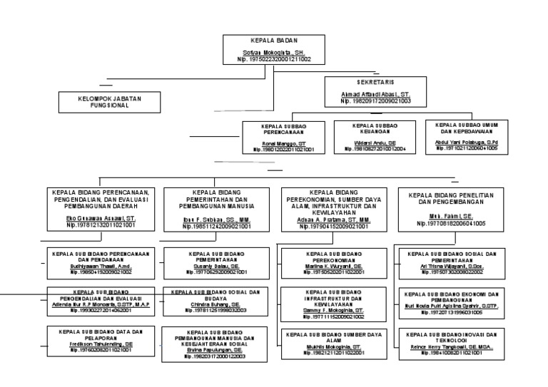 Struktur Instansi KP | PDF