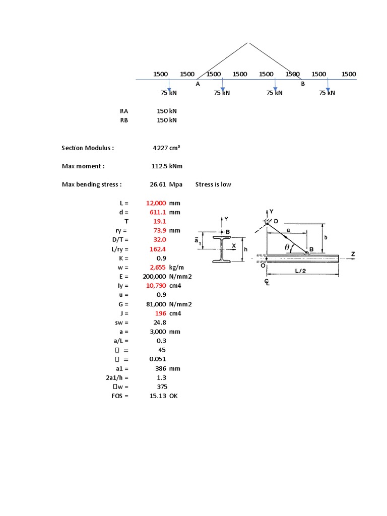 Lifting Beam Design Calculations | PDF