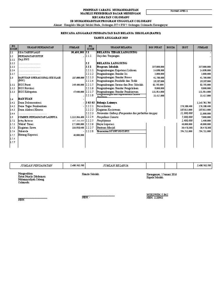 Rapbs SD MPK Baturan | PDF