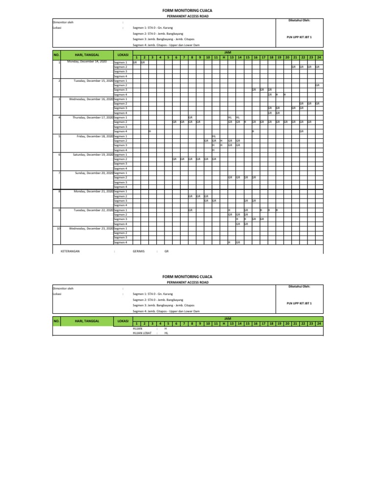 Laporan Monitoring Cuaca Proyek | PDF