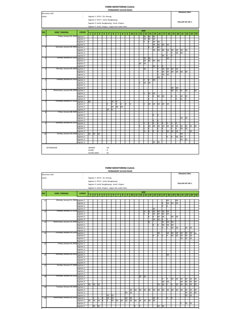 Form Monitoring Cuaca Par Januari | PDF
