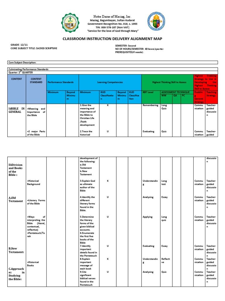 Classroom Instruction Delivery Alignment Map: Notre Dame of Masiag, Inc ...
