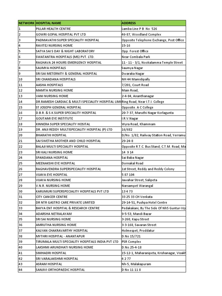 PSU Updated Kerala Hospital List For Health India Insurance TPA ...