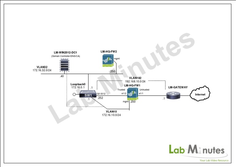 VLAN Configuration and Network Overview | PDF