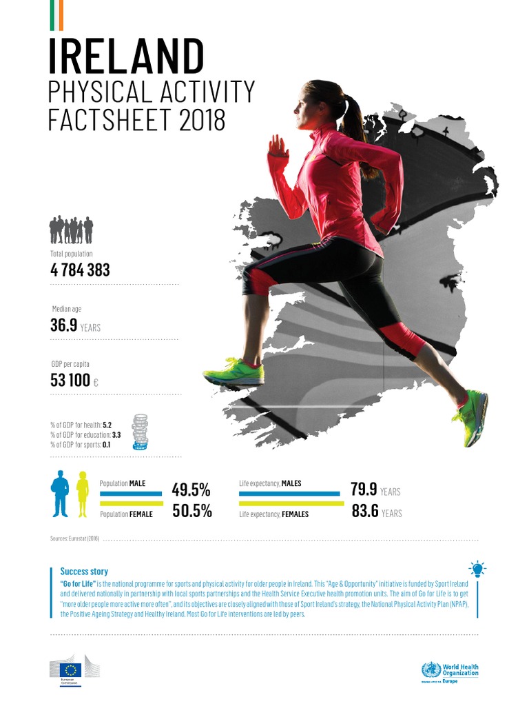 Physical Activity Factsheet 2018: Ireland | PDF | Physical Education ...
