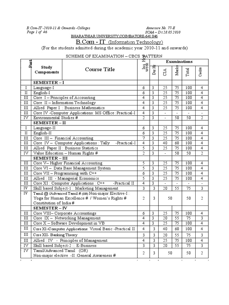 Bcom It Syllabus | PDF | Electronic Business | Computer Network